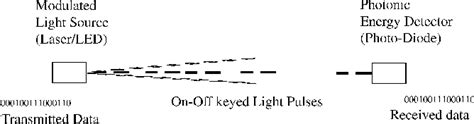 Figure 1 From Multi Element Array Antennas For Free Space Optical