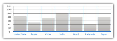 Chart Axes Infragistics Windows Forms Help