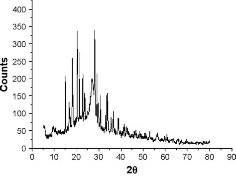 Figure 4 From Synthesis Of A Vanadyl Iv Folate Complex For The
