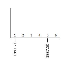 Python Customized X Axis Matplotlib Stack Overflow