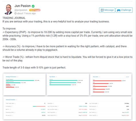 Investagrams Featured Trader Of The Week Jun Pasion Investadaily