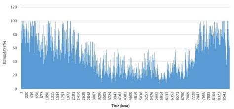load forecasting based on genetic algorithm artificial neural network