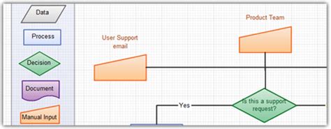 DIAGRAM Process Flow Diagram Color Code MYDIAGRAM ONLINE