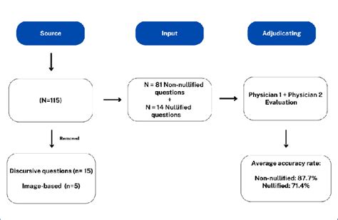 Workflow For Sourcing Encoding And Adjudicating Results Download