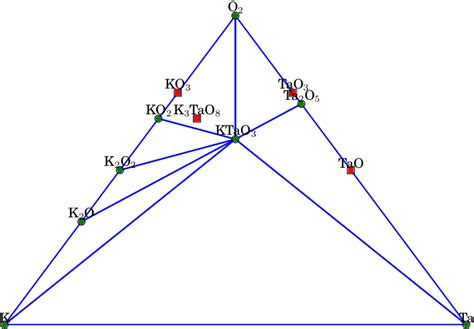 Pdf The Atomic Simulation Environment A Python Library For Working