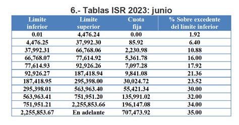 Tablas Isr Junio 2021 At Sue Rish Blog
