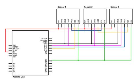 An Overview Of The Serial Peripheral Interface Spi