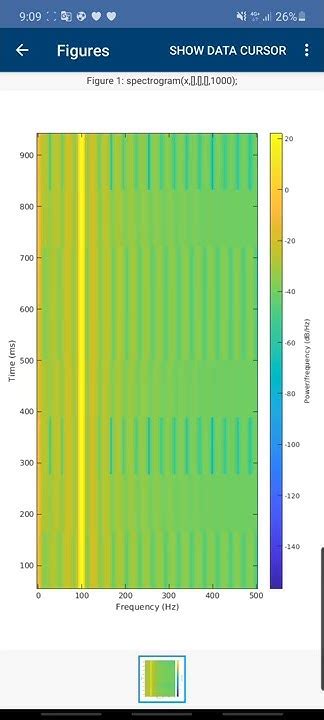 Create A Spectrogram By Using Short Time Fourier Transform On Matlab