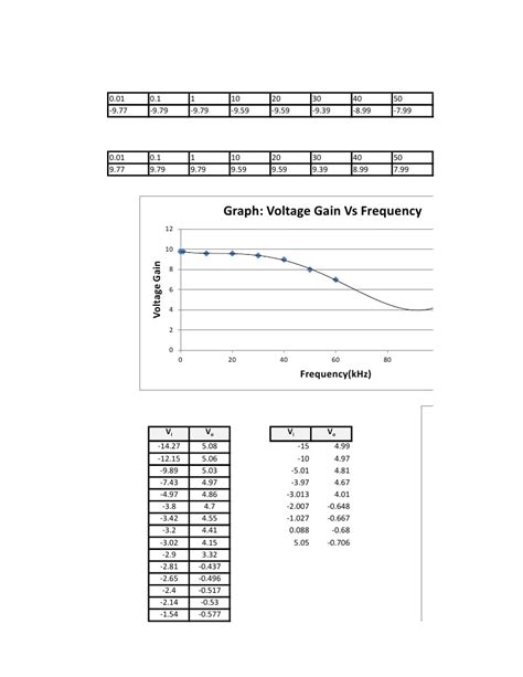 Graph Voltage Gain Vs Frequency Pdf