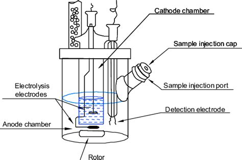 Electrolysis Cell For Coulometric Karl Fischer Titration Download
