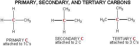 Organic Chem Overview