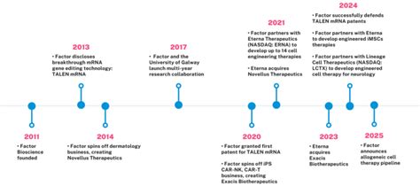 Factor Bioscience Cell Engineering Simplified