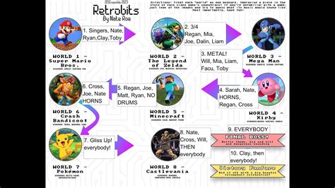 Retrobits By Nate Roe Youtube