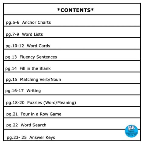 Prefix Pro Worksheets Activities Word Cards Tpt