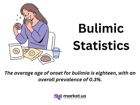 Bulimic Statistics And Facts 2026