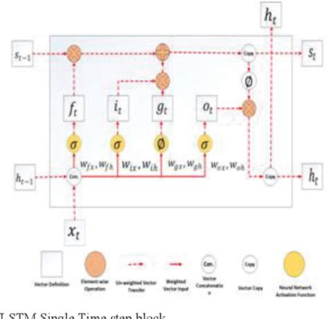 Figure 1 From Lstm Based Electrical Load Forecasting For Chattogram