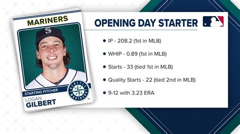 Seattles Dan Wilson Selects Logan Gilbert As Opening Day Pitcher For