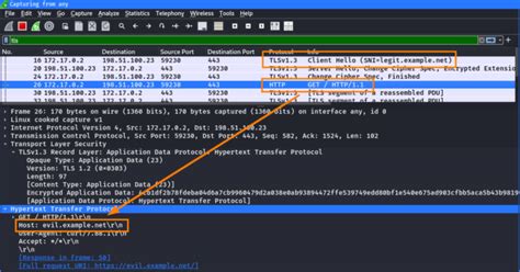 bypassing web filters part 1 sni spoofing compass security blog