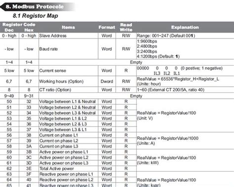 Tcp Configuration Ni Community
