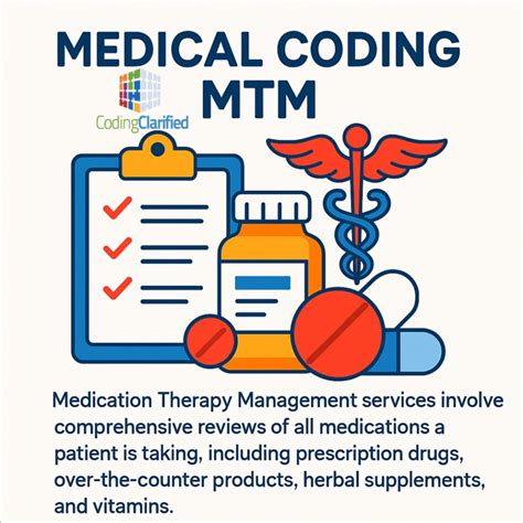 Medical Coding Medication Therapy Management Coding Clarified