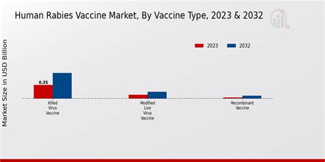 Human Rabies Vaccine Market Size Trends Growth Report 2034
