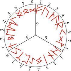 Loki In Runes Набор символов Символы викингов Азбука