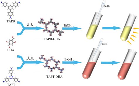 Synthesis Characterization And Hydrazine Sensing Property Of Two