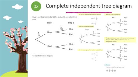 Tree Diagram Vs Area Model At William Rohde Blog