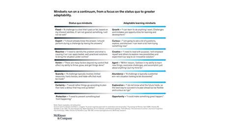 Future Proof Solving The ‘adaptability Paradox For The Long Term Be