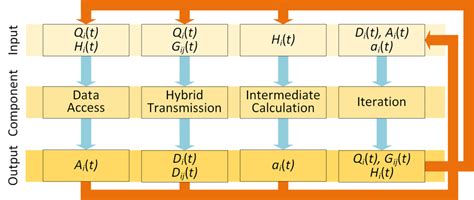 The Overview Of Sdsm Download Scientific Diagram