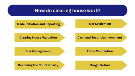 Clearing House In Banking Rbi Function And Examples
