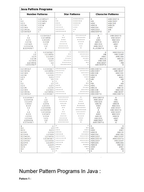 Java Pattern Questions Pdf Systems Engineering Software