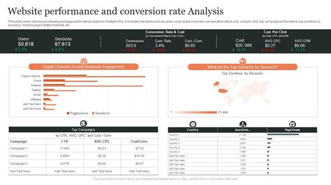 Website Performance And Conversion Rate Analysis Ppt Slides Inspiration Pdf
