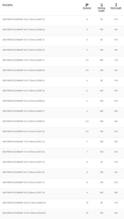 Sds Plus Prefix Economy Range Drill Bits — Npx Fasteners