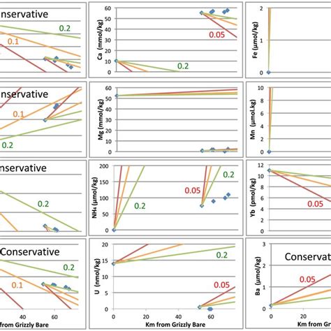 Results Of Advection‐diffusion Transport Modeling Of Formation Fluid