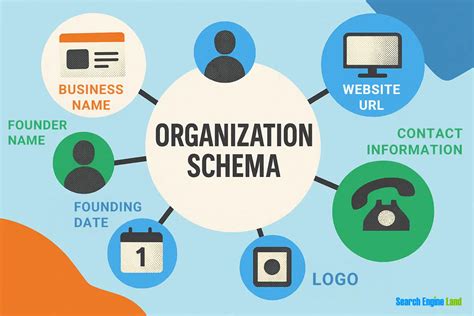 Organization Schema Explained Benefits And How To Use