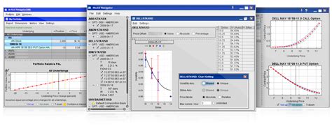 Options Strategy Evaluation Tool Options Analysis Software Investing Post