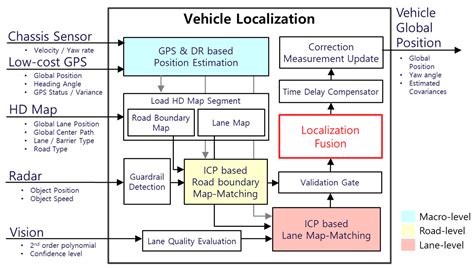High Definition Map Based Localization Using Adas Environment Sensors For Application To