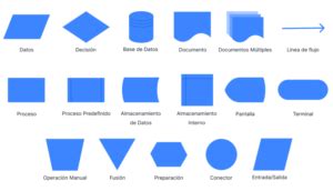 Significado De Los Símbolos Del Diagrama De Flujo