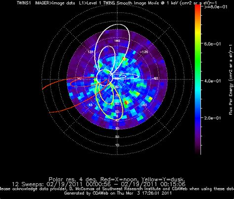 Spdf Coordinated Data Analysis Web Cdaweb