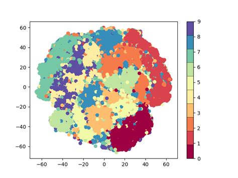 Autoencoder Workspace Weights And Biases