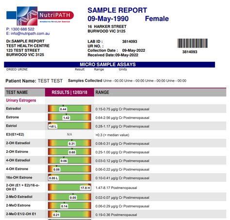 Dutch Hormone Test Nutripath 1501 Tonic Natural Health Centre