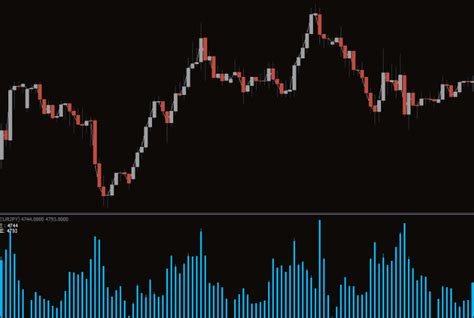 Volume Ticks Sepa Mt4 Indicator Free Download