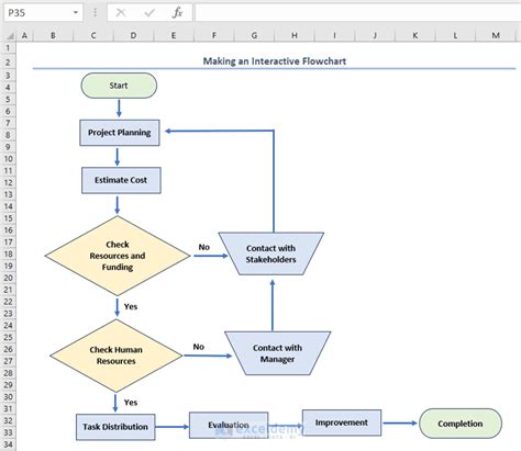 Excel Flow Chart
