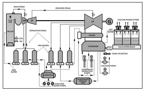 Cooling Tower System Download Scientific Diagram