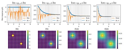 Heat Diffusion — Pygsp2 051 Documentation