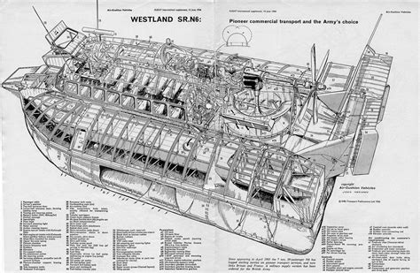Hovercraft Of Saunders Roe Westland Aircraft British Hovercraft