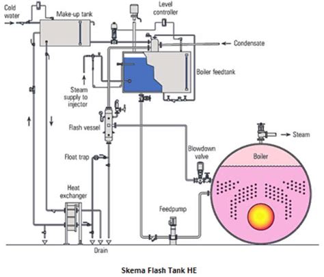 Boiler Crews HEAT EXCHANGER
