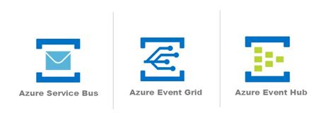 choosing between azure messaging services such as event grid event