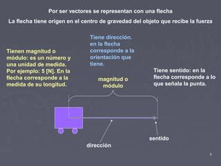 Fuerzas Vectores Y Trabajo Mecánico Ppt